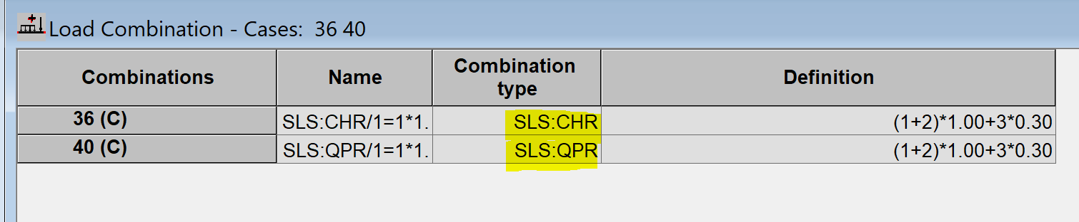 Difference in concrete slab deflection, verified according to Eurocode ...