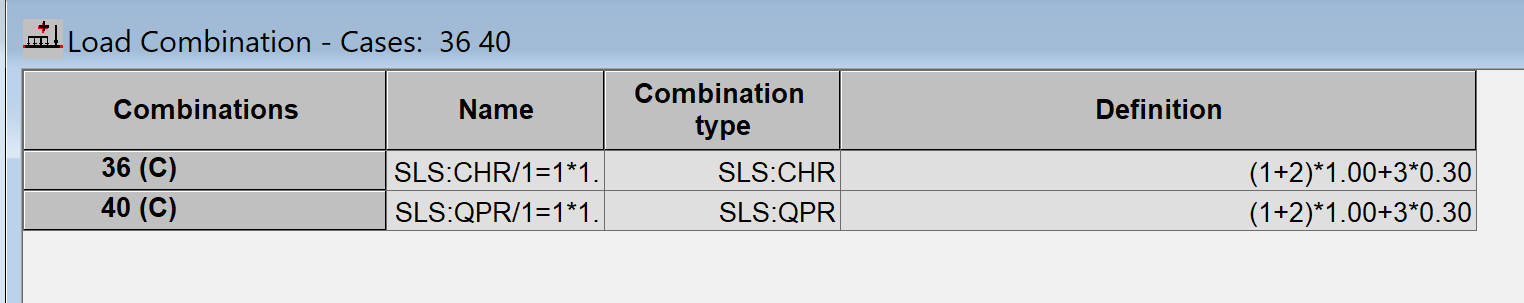 Difference in concrete slab deflection, verified according to Eurocode ...