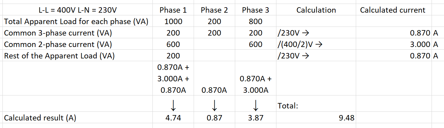 How Total Amps in an Electrical Panel schedule are calculated in Revit?