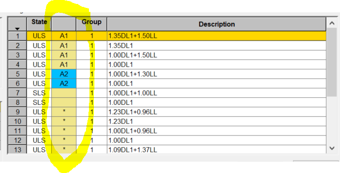 Which codes are considered while combinations generation in concrete footing provided ...