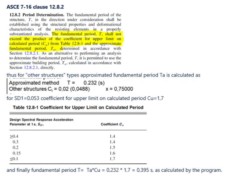 Modal analysis results not considered while seismic loads definition ...