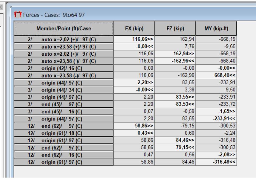 Cómo presentar fuerzas extremas para barras de barra mediante la tabla ...