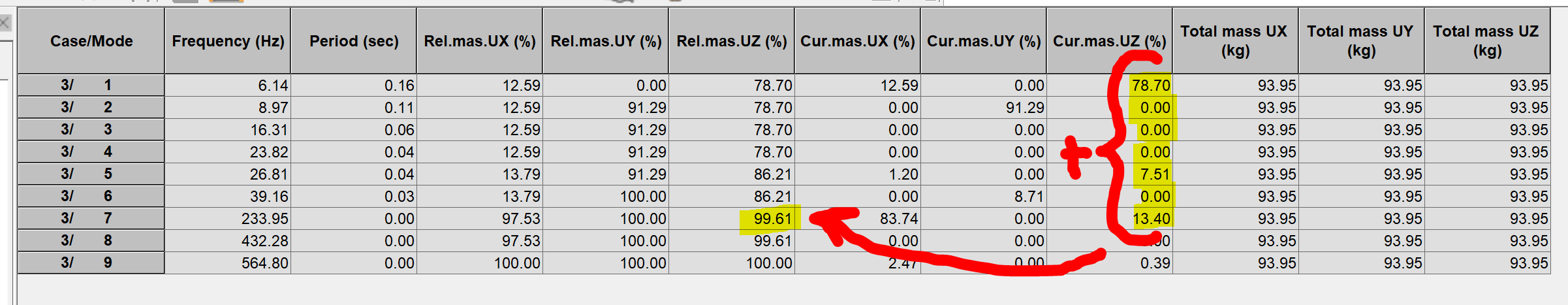 What's the difference between total, relative, and current masses in Dynamic Analysis Results ...