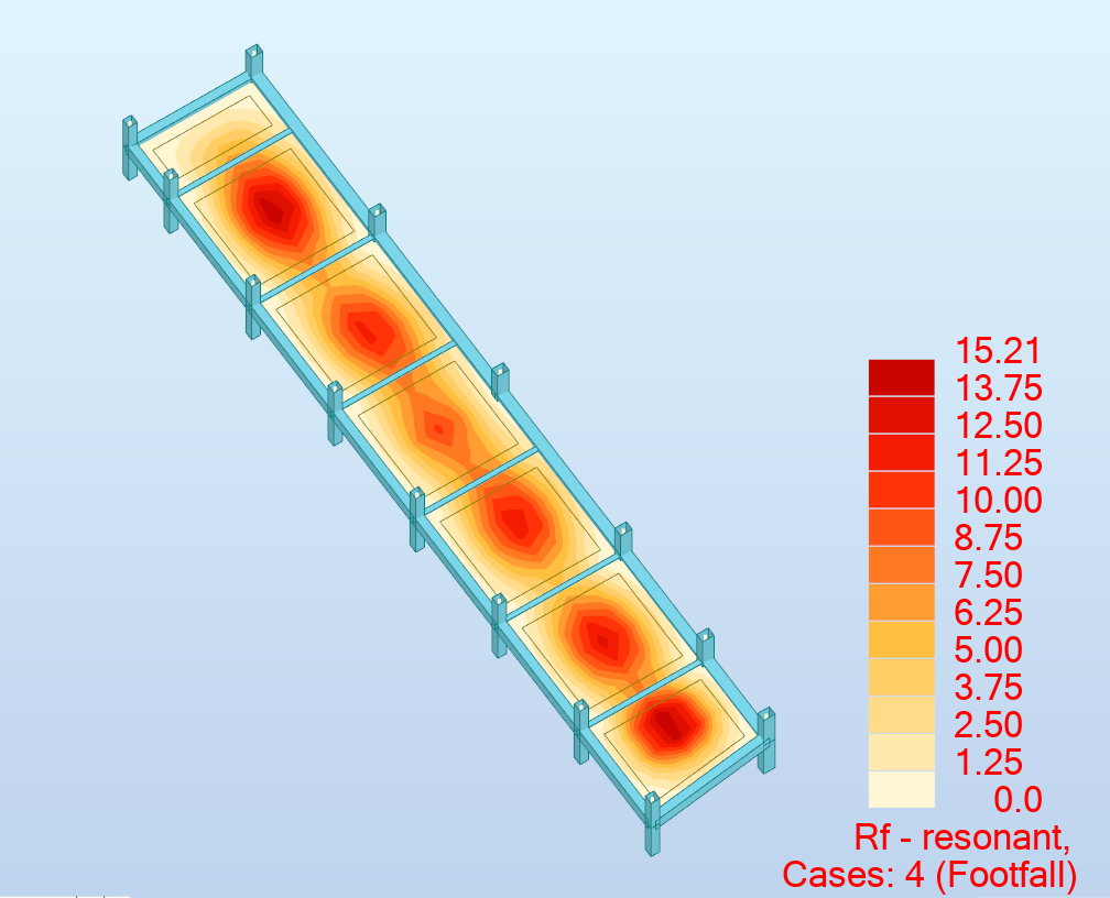 Incorrect response factor presentation for CLT slab after footfall analysis in Robot Structural ...