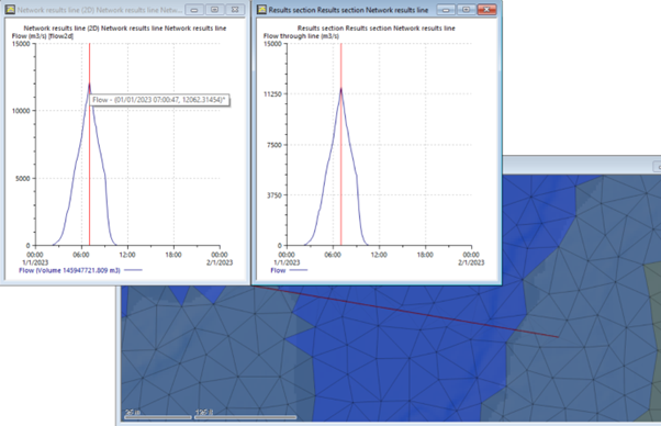 2D Boundary Lines in InfoWorks ICM