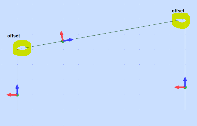 How relative length is calculated for member with defined offset in Robot Structural Analysis