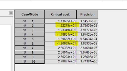 When it is recommended to use option Determine positive critical ...