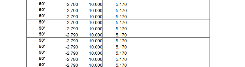 Incorrect data appears in calculation report in Robot Structural Analysis