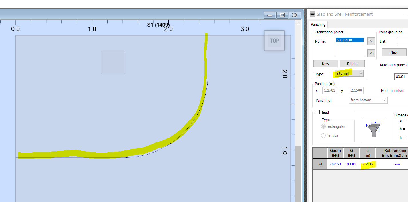 Control perimeter for punching verification of internal column smaller ...