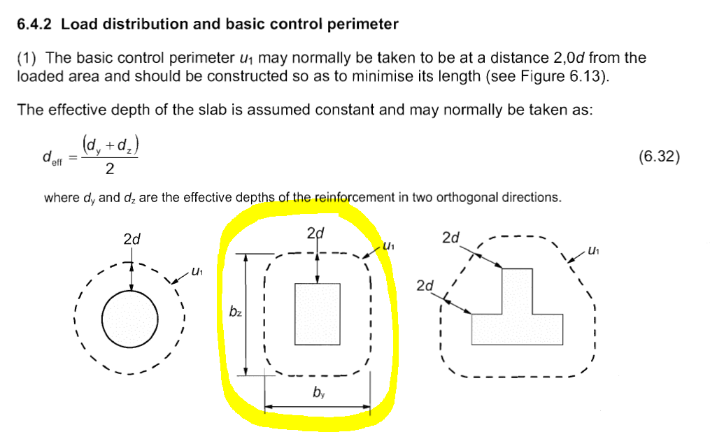 Control perimeter for punching verification of internal column smaller ...