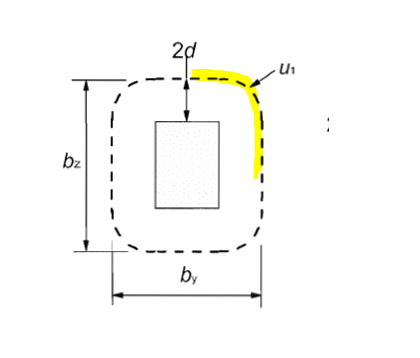 How control perimeter is calculated for internal, edge and corner column for punching ...