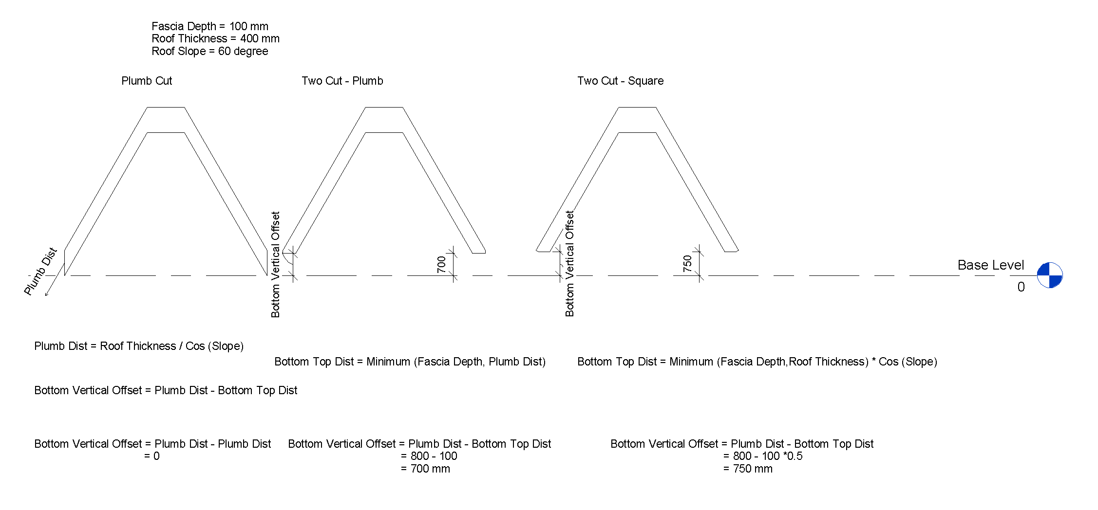 The distance between the roof and the reference plane is not accurate ...