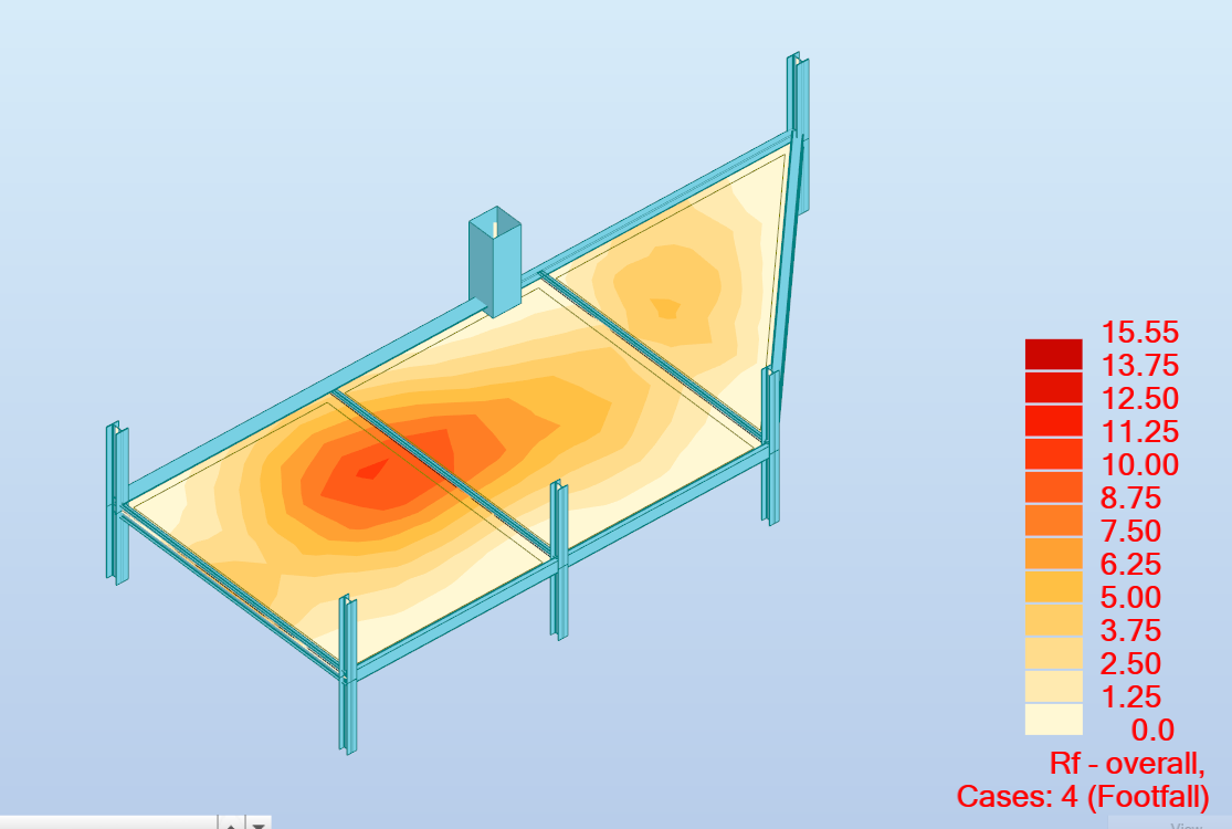 Response factor for footfall analysis shows significant value over beam ...