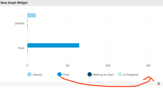 How to sort entity groups below a graph widget in ShotGrid