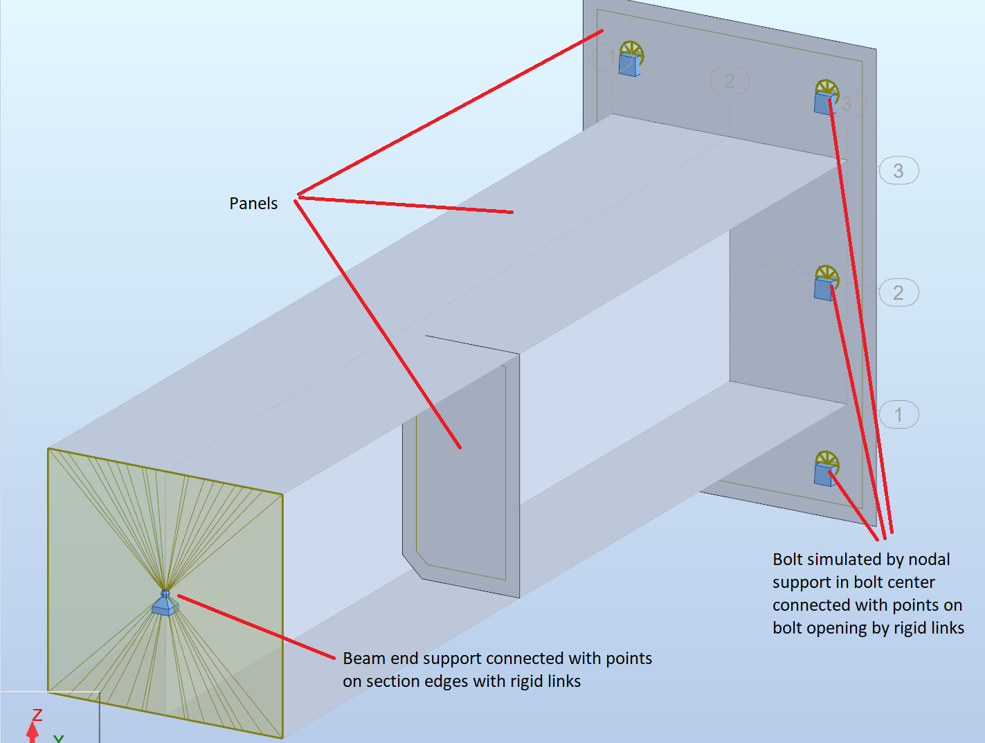 Is it possible to simulate steel connections using finite elements in Robot Structural Analysis