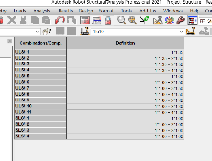 How To Automate Load Combinations Generation In Robot Structural Analysis 8475