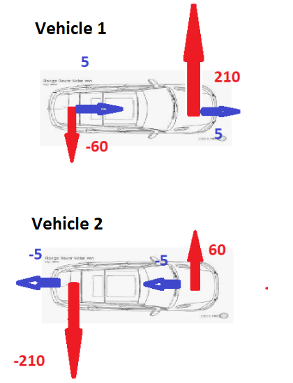 Horizontal loads from symmetrical vehicles applied in the same direction while moving load ...