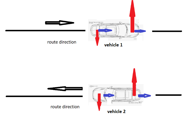 Horizontal loads from symmetrical vehicles applied in the same direction while moving load ...