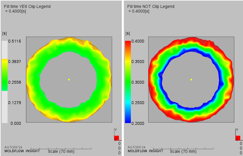 How does Clip Legend feature work in Moldflow