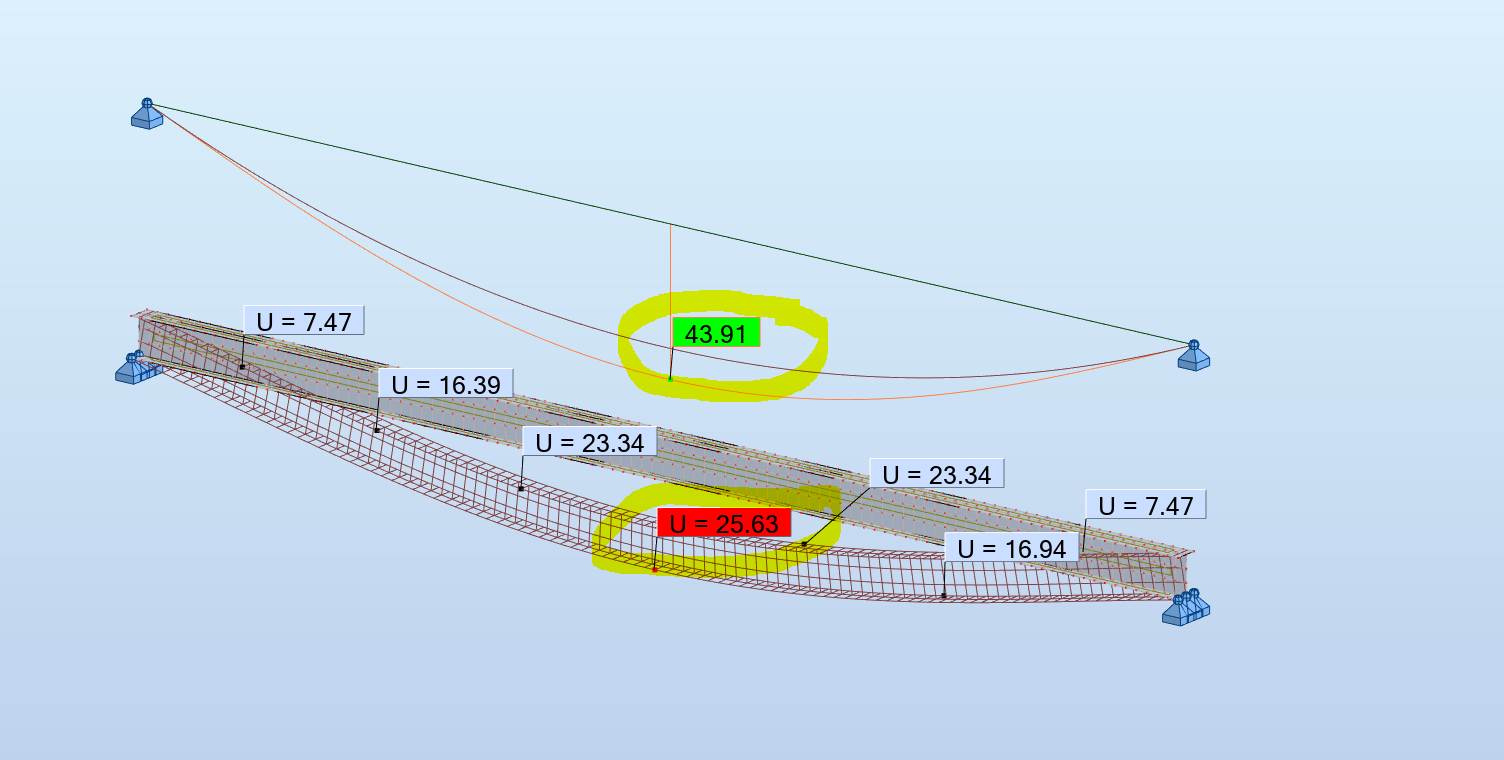 Different deflections for beam simulated by member and finite elements in Robot Structural Analysis