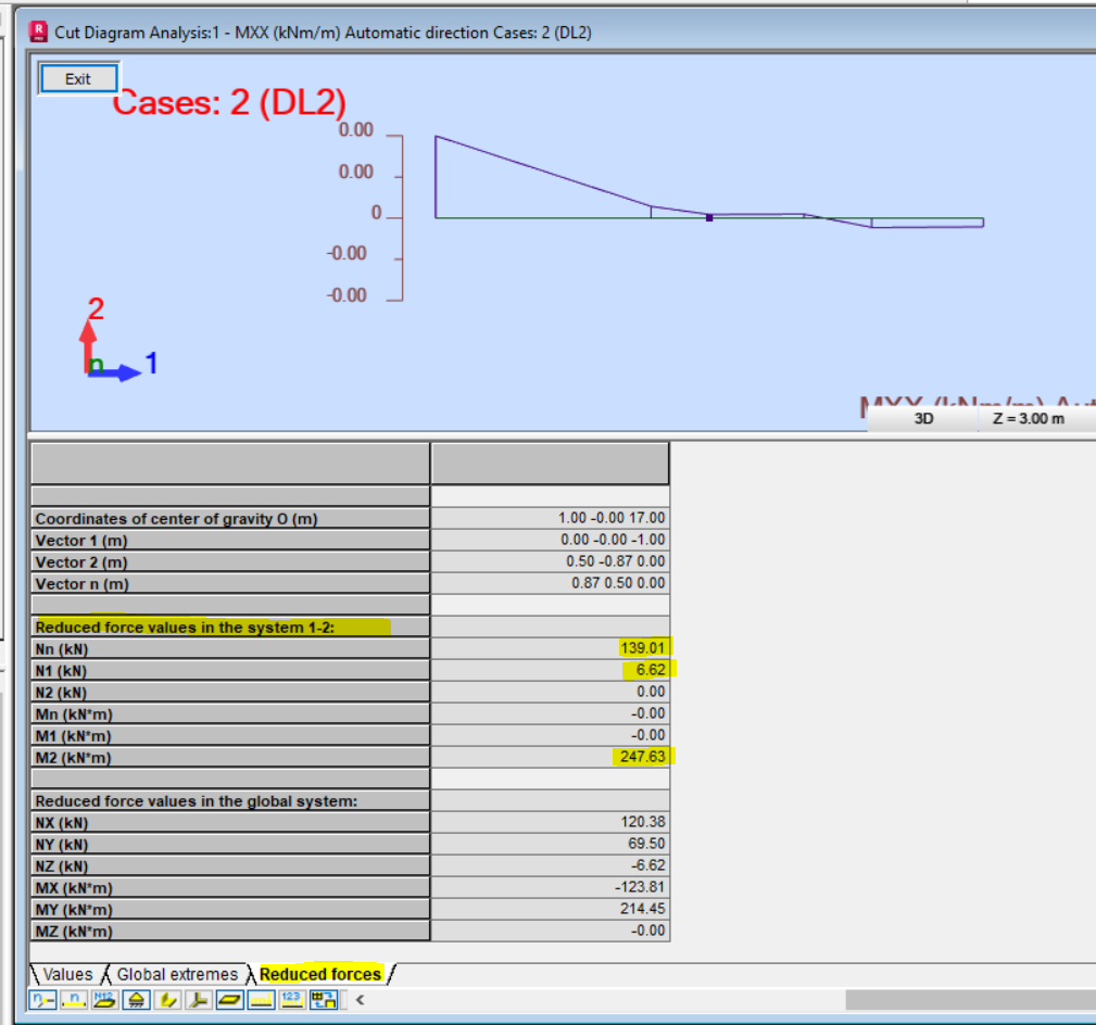 How to obtain reduced forces transferred by panel cut for panels ...