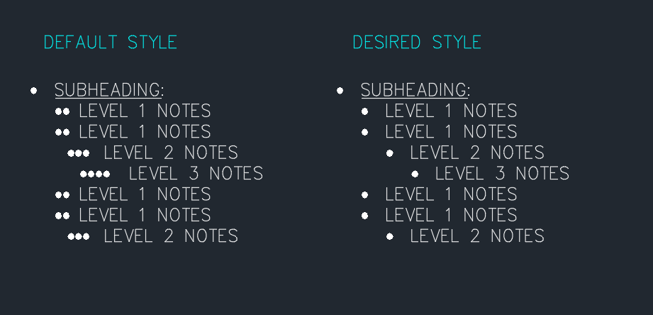 How to create a custom bulleting style format apart from the default ...