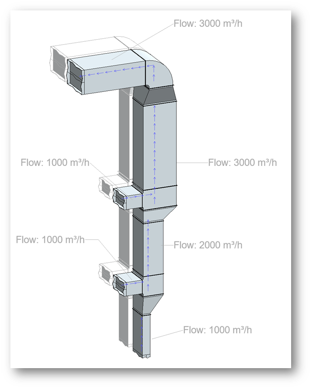 Air Flow rate calculation incorrect in Revit