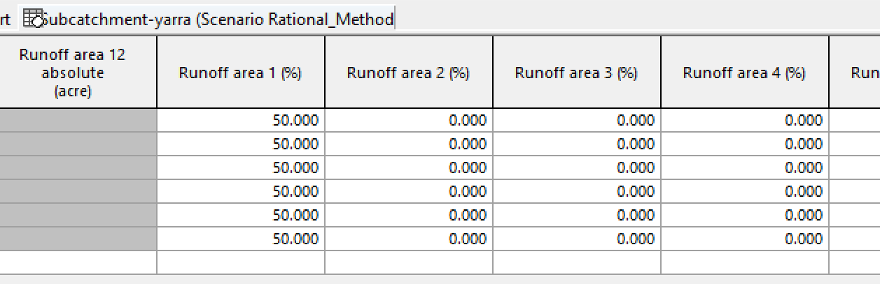 How to set up Rational Method Hydrology in InfoWorks ICM
