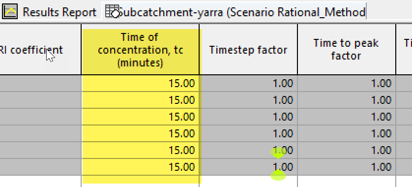 How to set up Rational Method Hydrology in InfoWorks ICM