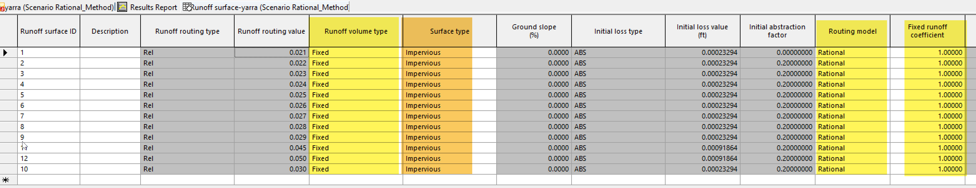 How to set up Rational Method Hydrology in InfoWorks ICM