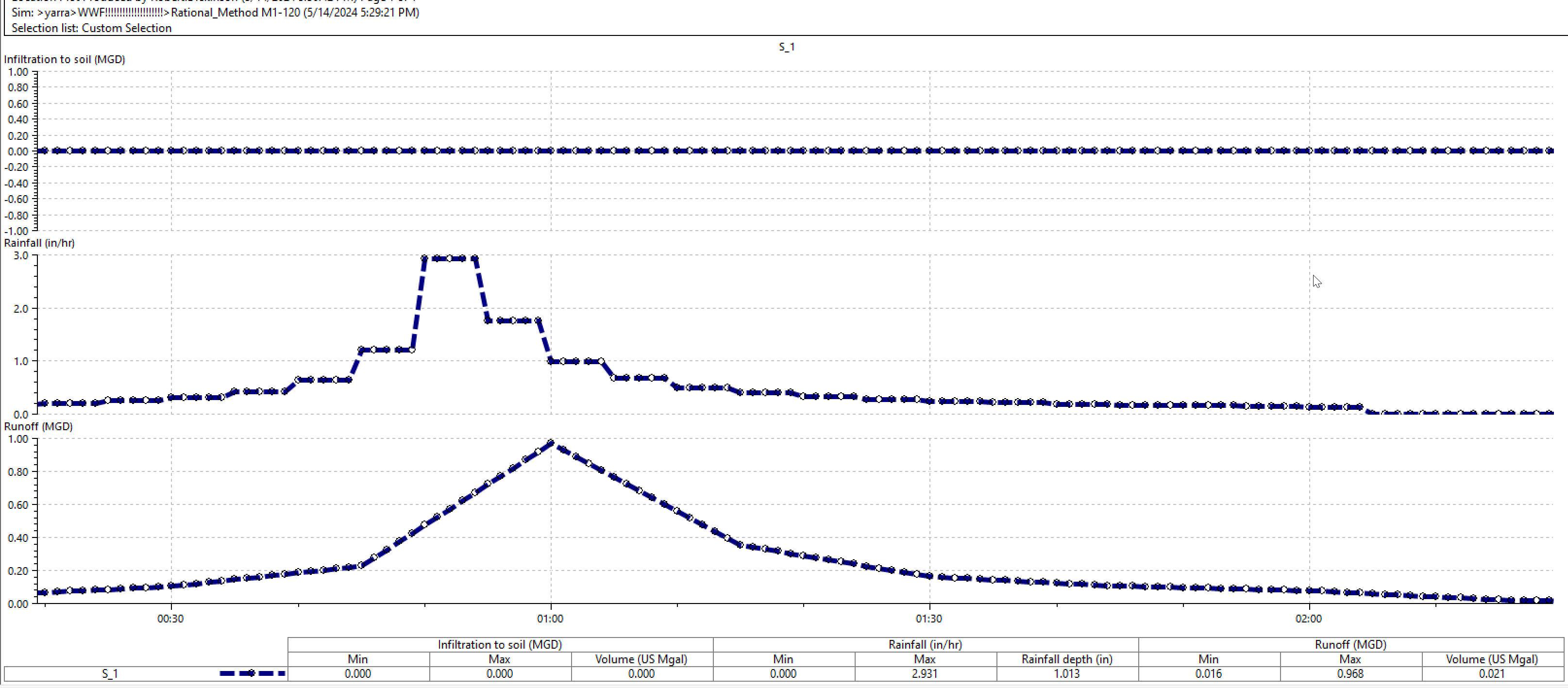 如何在 InfoWorks ICM 中设置有理方法水文学