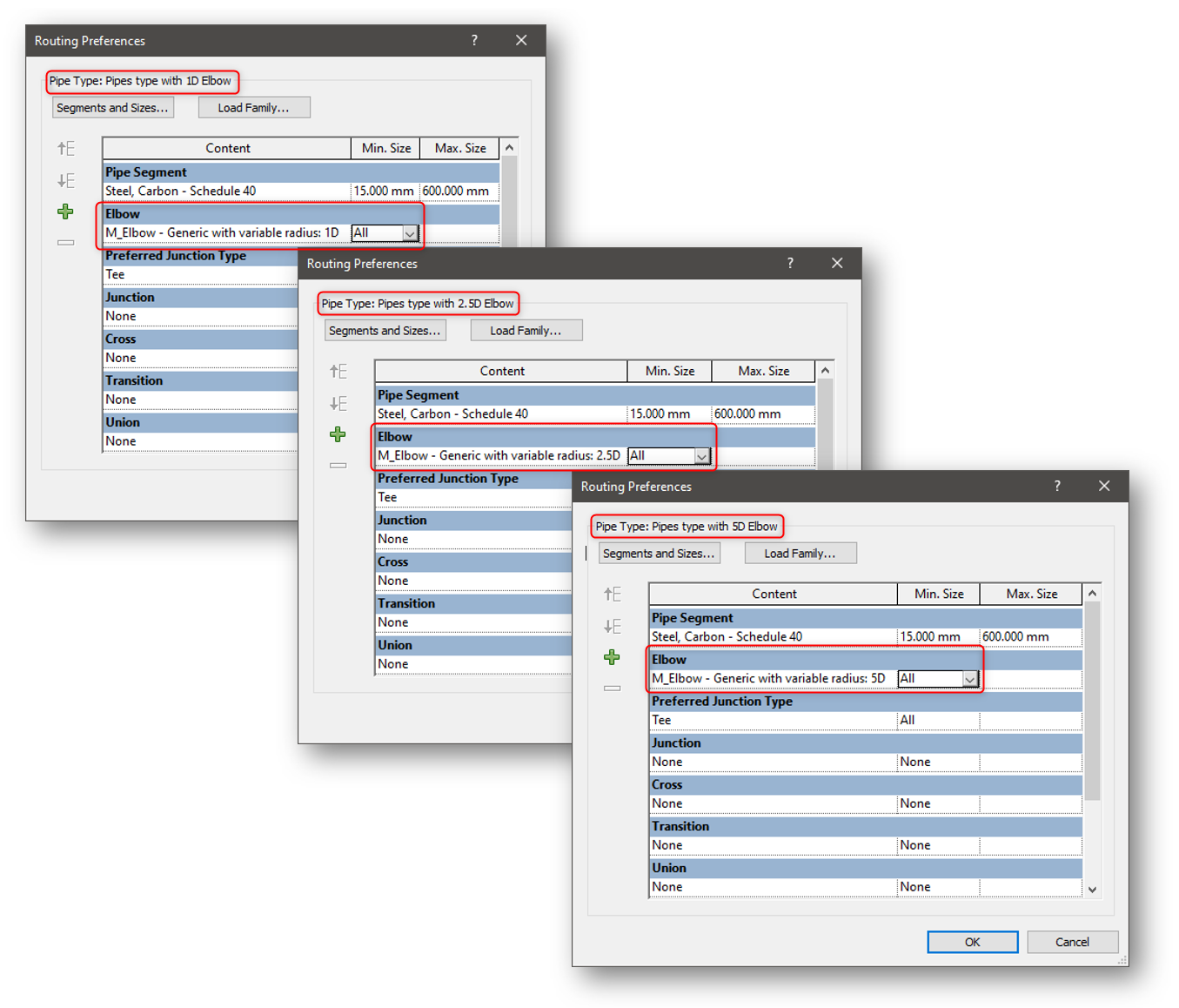 如何正确配置布管系统配置和弯头族，以便在 Revit 中创建管道时使用具有不同半径的弯头配件