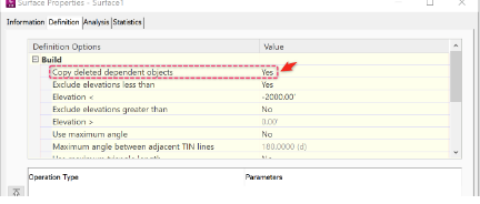 Missing or disappearing feature lines in Civil 3D