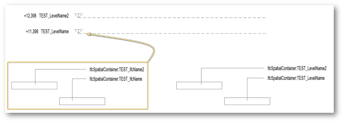 Some components refer to a different storey (level) of the building than the specified value of ...