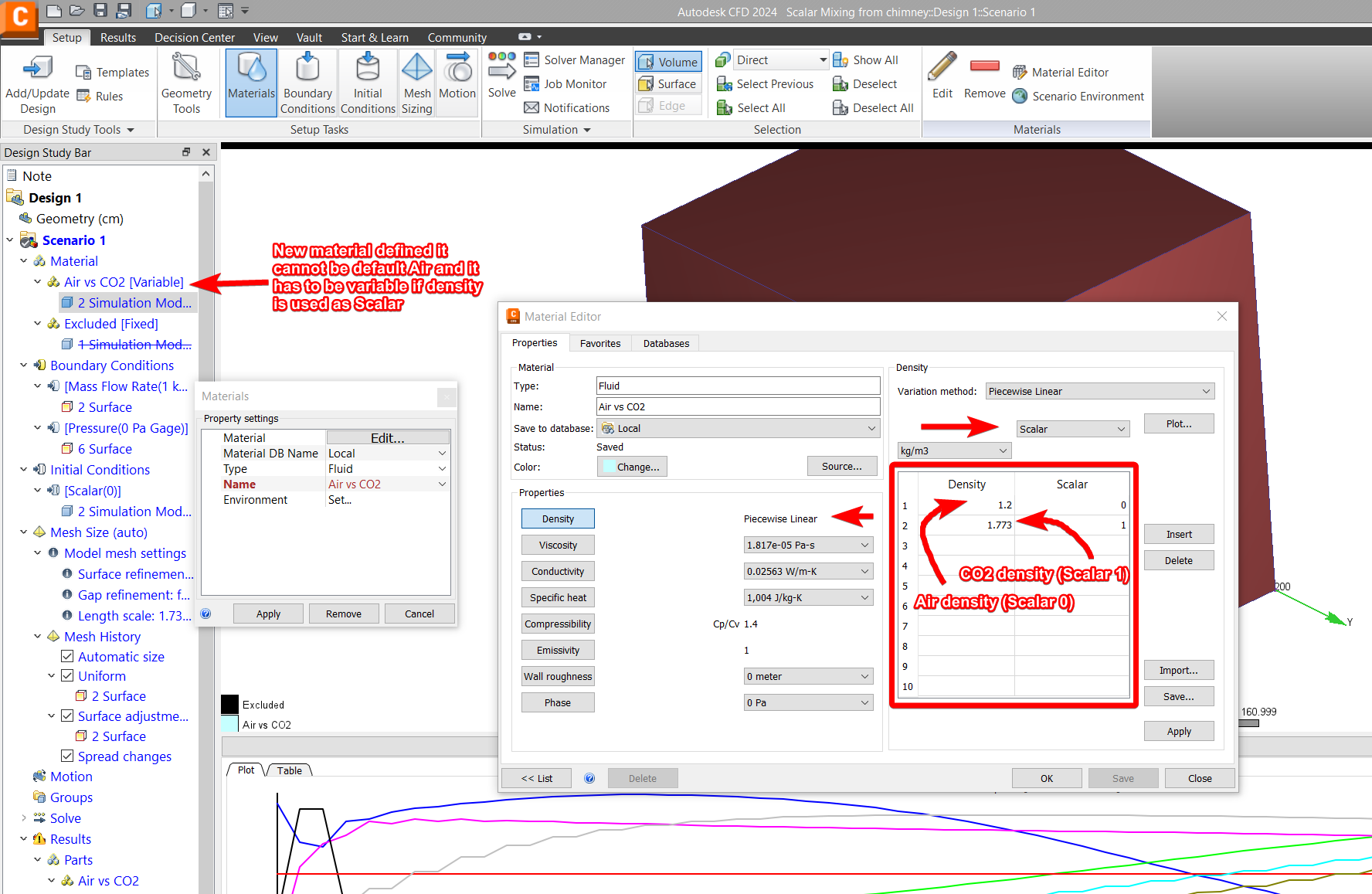 Strange results in scalar simulation in Autodesk CFD