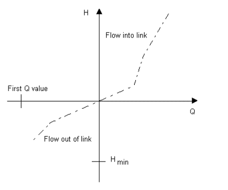 How to use User Defined Control in InfoWorks ICM