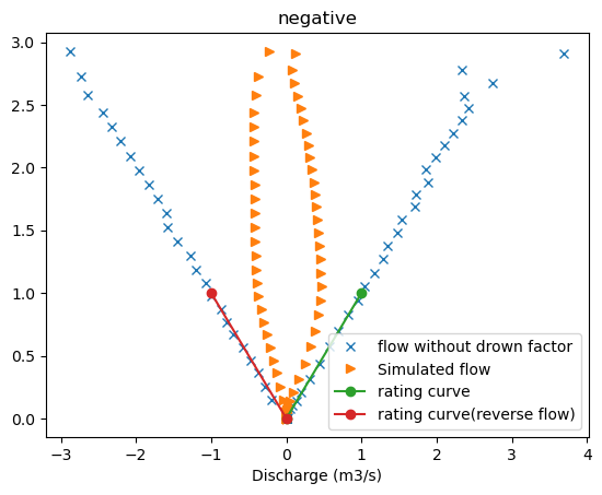 How to use User Defined Control in InfoWorks ICM