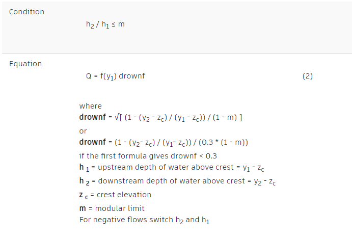 How to use User Defined Control in InfoWorks ICM