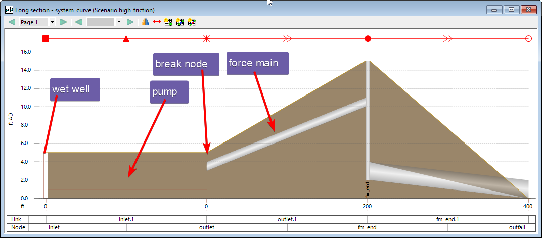 InfoWorks ICM에서 이상적인 펌프를 모델링하는 방법