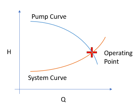 How to model pump station in InfoWorks ICM