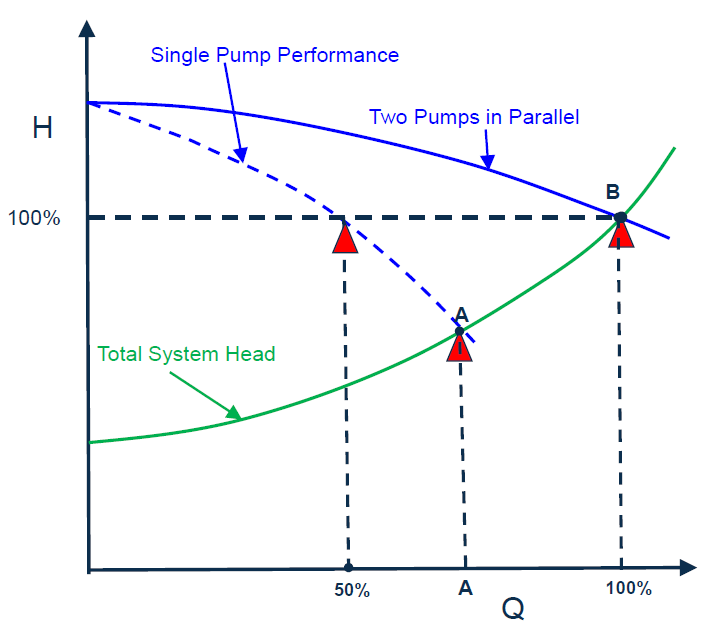 How to model pump station in InfoWorks ICM