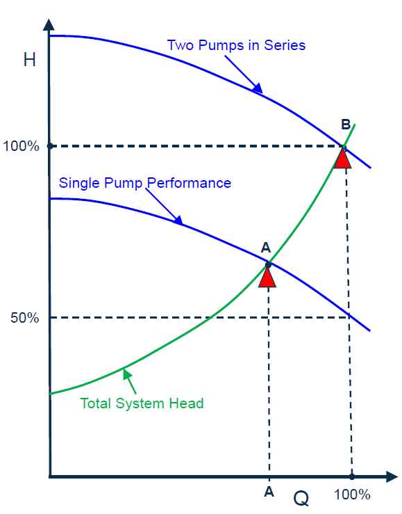 How to model pump station in InfoWorks ICM