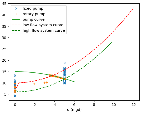 How to model pump station in InfoWorks ICM