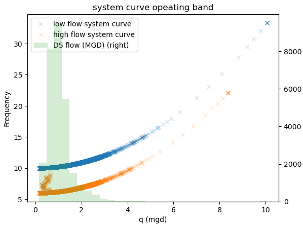 How to model pump station in InfoWorks ICM