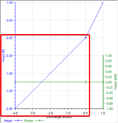 How to model dual drainage (inlet/gully) in InfoWorks ICM
