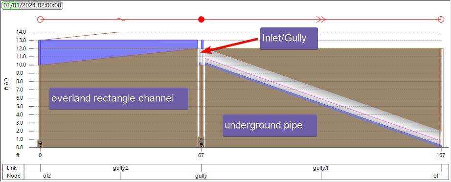 How to model dual drainage (inlet/gully) in InfoWorks ICM