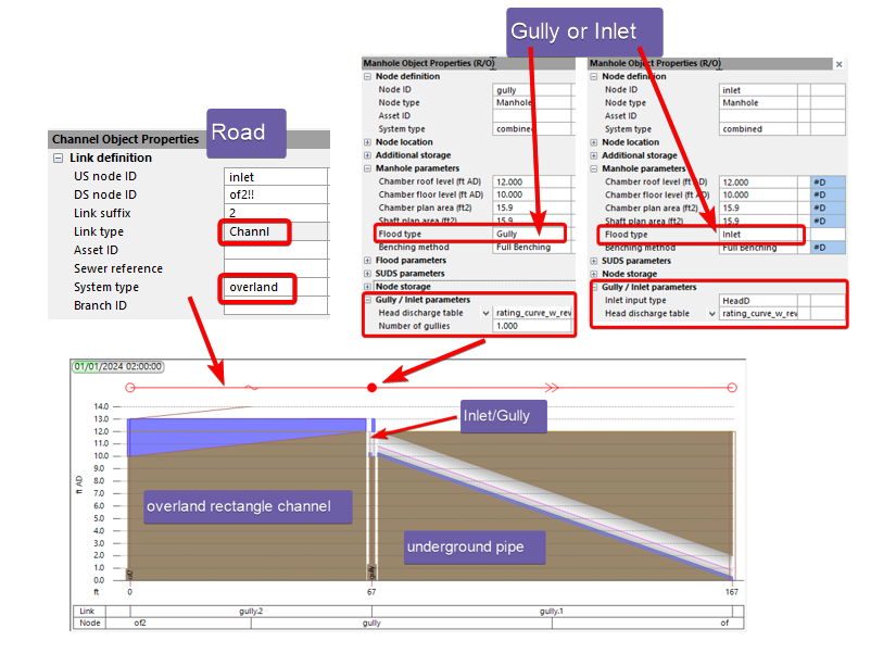 How to model dual drainage (inlet/gully) in InfoWorks ICM