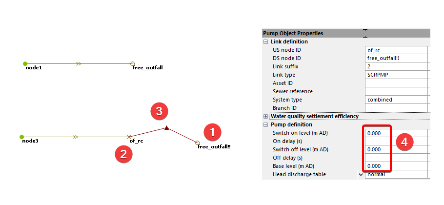 How to use rating curve as outfall boundary condition in InfoWorks ICM