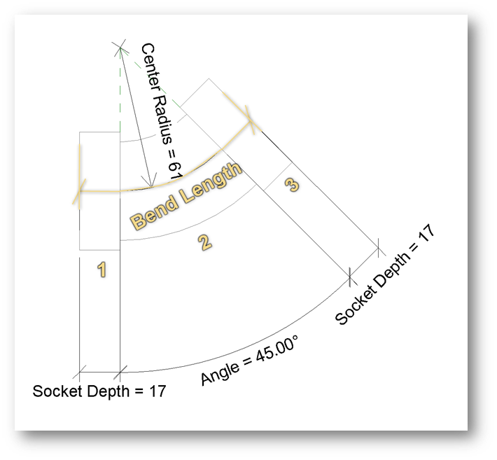 How to calculate the bend length of a fitting in Revit