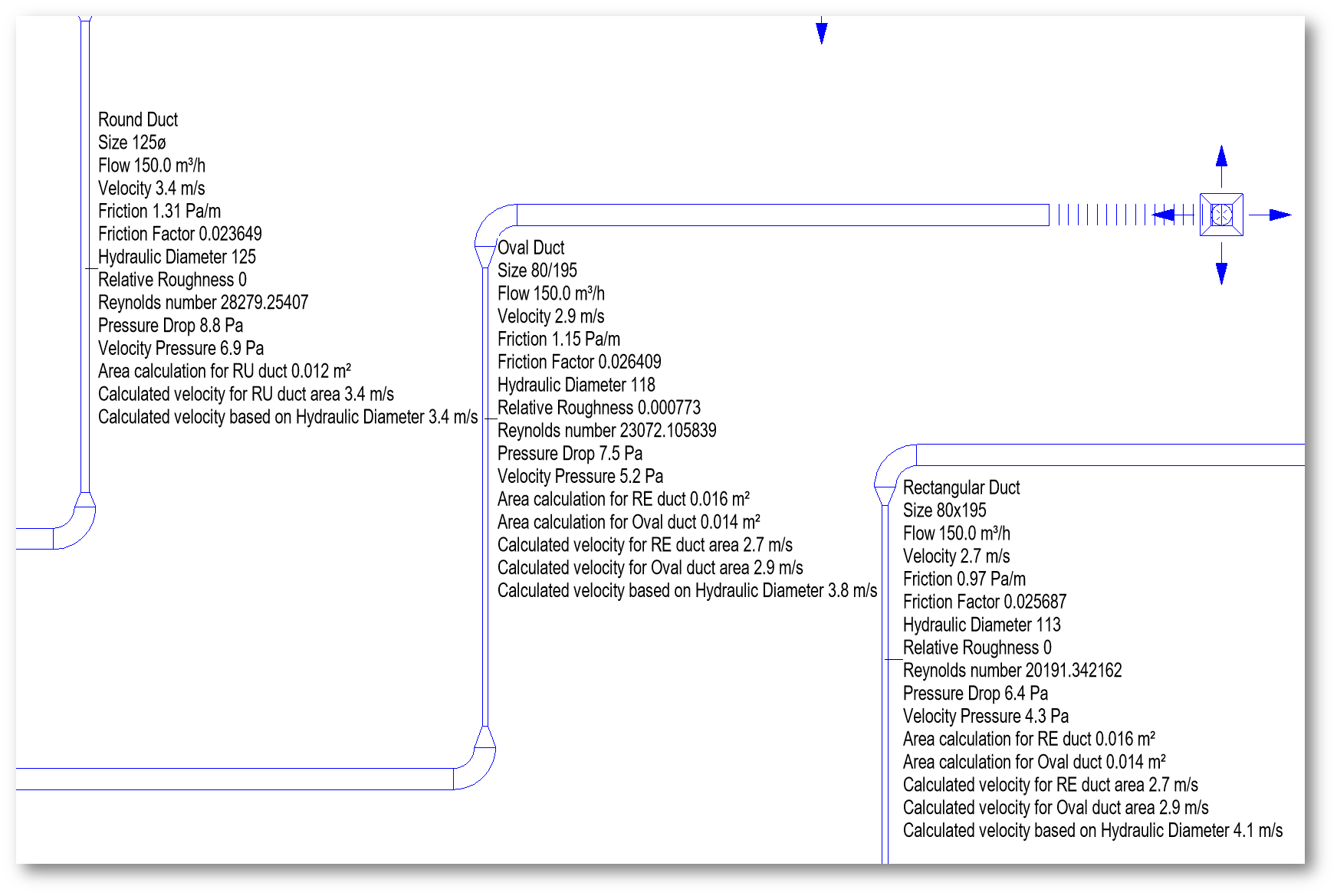 Why for a larger hydraulic diameter Revit calculates a higher air velocity